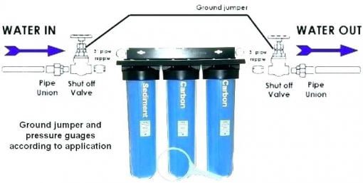 Home Water Filtration System - Water Filters Cyprus ☎ 99626069